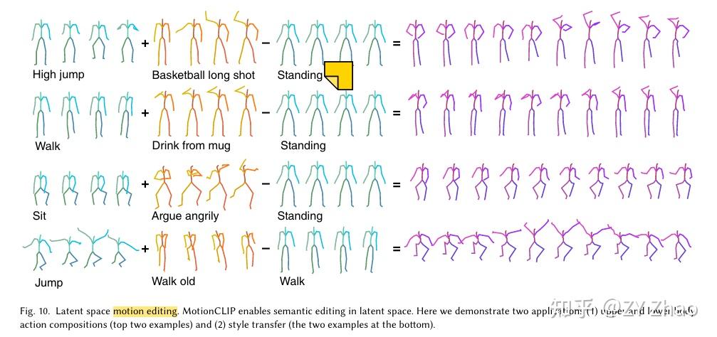 动作生成论文解读 | MotionCLIP: Exposing Human Motion Generation to CLIP Space - 知乎