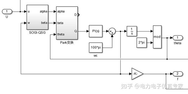 单相锁相环（一）基于二阶广义积分器的单相锁相环（SOGI-PLL）的matlab/simulink仿真 - 知乎