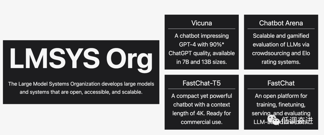 LLM排行系统Chatbot Arena - 知乎