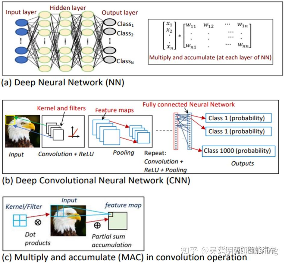 NPU芯片技术与市场发展杂谈 - 知乎