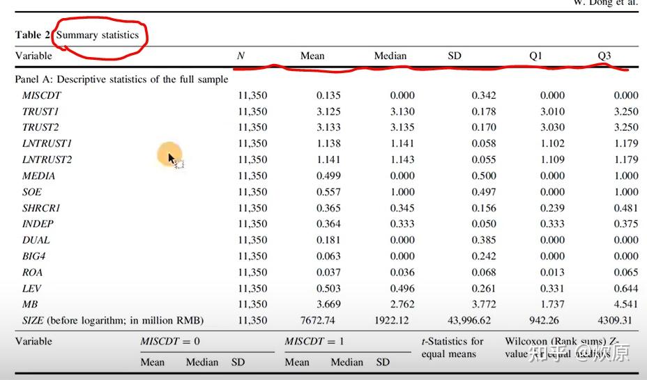 【Stata入门】07描述性统计结果输出及解读 - 知乎