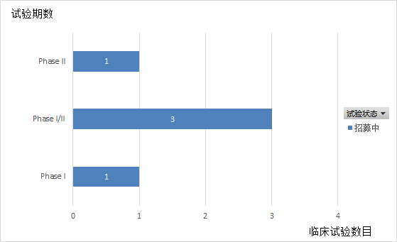 TIGIT抑制剂的研究进展 - 知乎