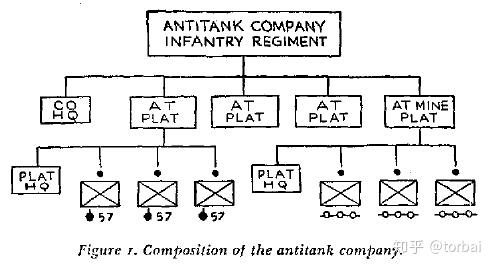 二战美国团部连，营部连，后勤连具体编制是什么？ - 知乎