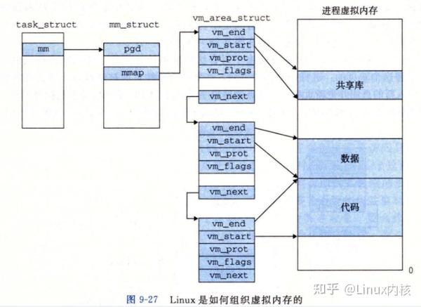 Linux 内存管理 详解（虚拟内存、物理内存，进程地址空间） - 知乎