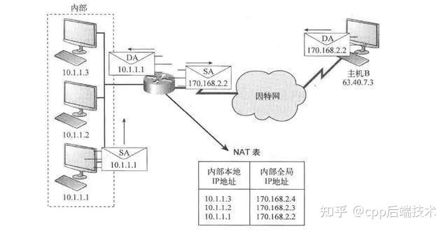 WebRTC入门与提高-WebRTC原理(STUN/TURN/SDP) - 知乎