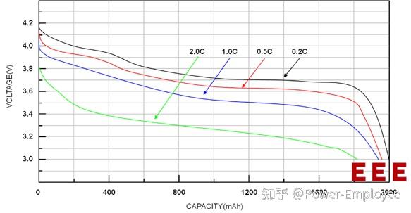 SOC的计算 - 知乎