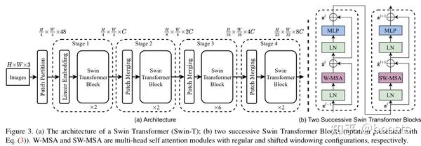 Swin Transformer: Hierarchical Vision Transformer using Shifted Windows ...