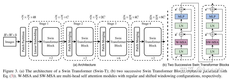 Swin Transformer: Hierarchical Vision Transformer using Shifted Windows 论文研读 - 知乎