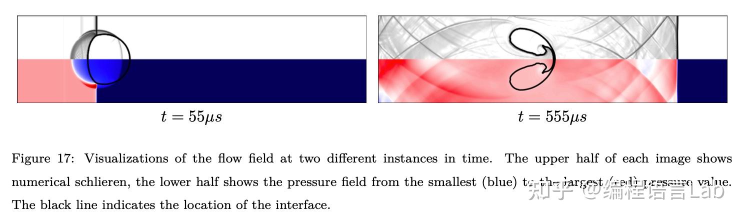 JAX-FLUIDS：可压缩两相流的完全可微高阶计算流体动力学求解器 - 知乎