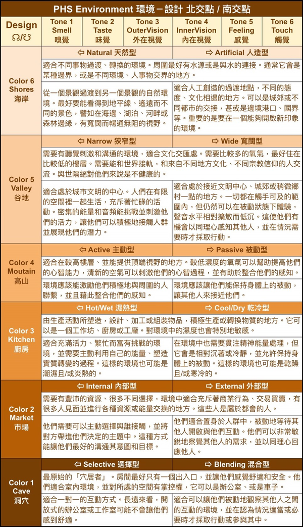 揭开人类图PHS四箭头的奥秘（内容+案例） - 知乎