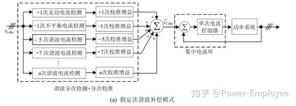 高品质APF设计关键技术研究 - 知乎