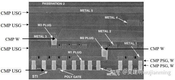 芯片化学机械抛光技术分析 - 知乎