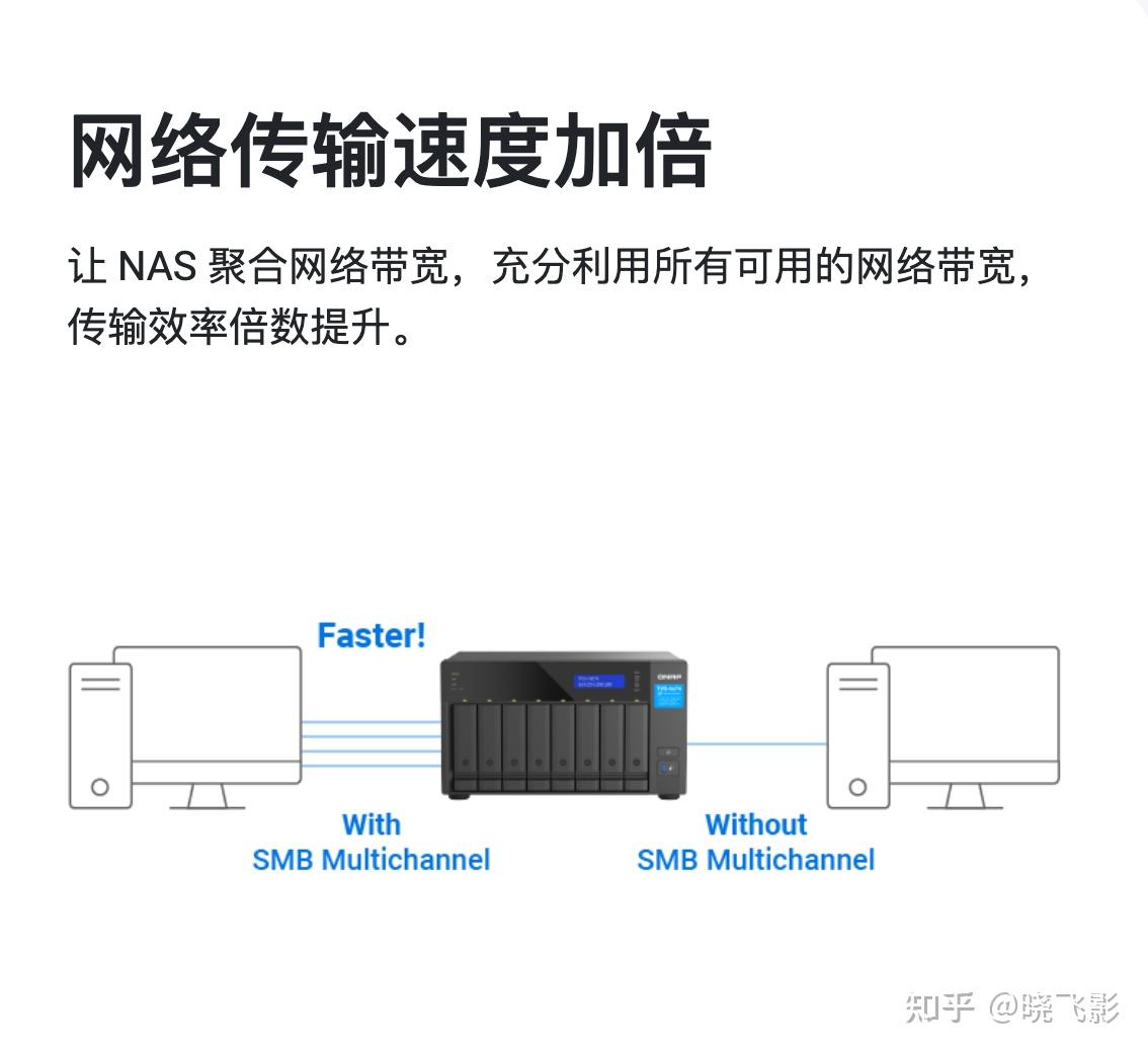 不要错过威联通 QTS 5.1 升级后的新功能，2.5G NAS 秒变万兆 - 知乎