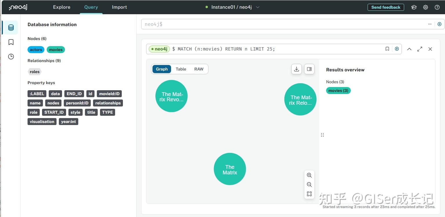 Neo4j教程 | CSV数据导入-Neo4j Aura DB - 知乎