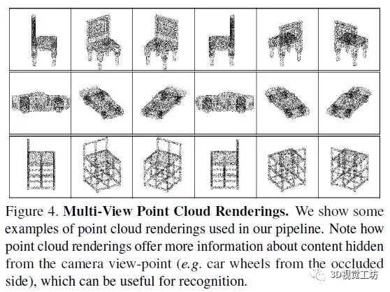 MVTN：用于3D形状识别的多视图转换网络（ICCV2021） - 知乎