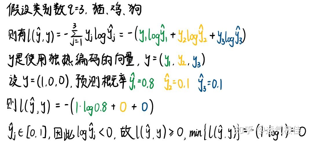 D2L笔记—Softmax回归 - 知乎