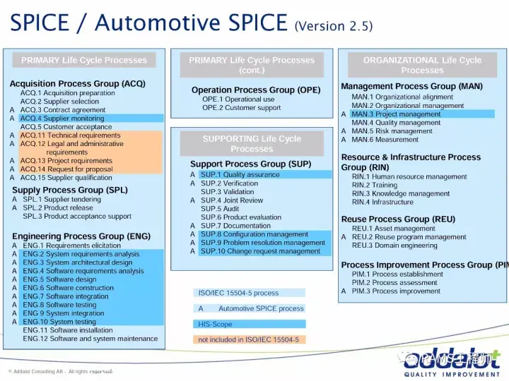 ISO 26262与ASPICE - 知乎