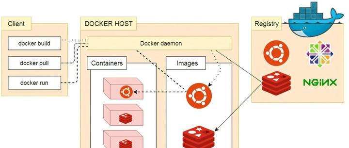 Windows 11 Docker 容器部署指南 - 知乎