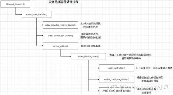【SUBJECT技术】探索 OpenHarmony libudev 设备热插拔机制 - 知乎