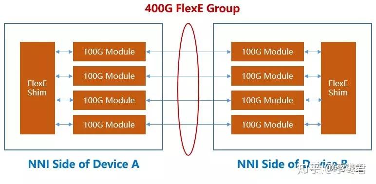 5G承载网，到底有哪些关键技术？ - 知乎