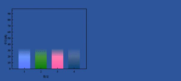 绘图技巧 | 将Origin制作的图像动起来，让你眼前一亮的动画演示！ - 知乎