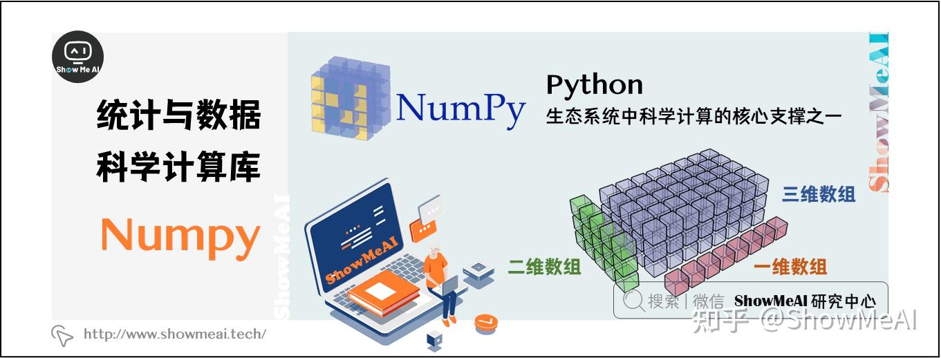 图解数据分析11 Numpy 与高维数组操作(数据科学家入门·完结⛵) 知乎
