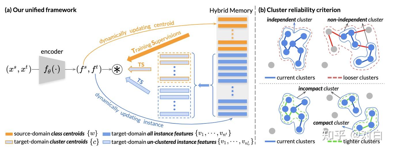 万物皆Contrastive Learning，从ICLR和NIPS上解读对比学习最新研究进展 - 知乎