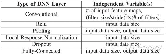 【协同DNN推理】Edge AI: On-Demand Accelerating Deep Neural Network Inference via Edge Computing - 知乎