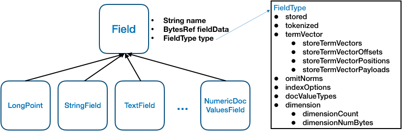 Lucene解析 - 基本概念 - 知乎