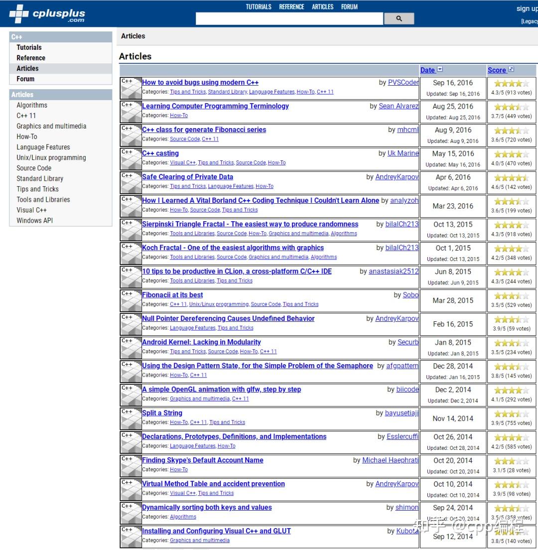 学习C++值得推荐和收藏的11个网站 - 知乎