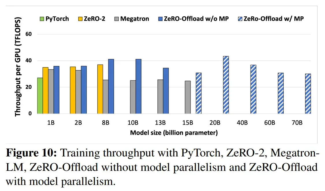 论文阅读: ZeRO-Offload: Democratizing Billion-Scale Model Training - 知乎