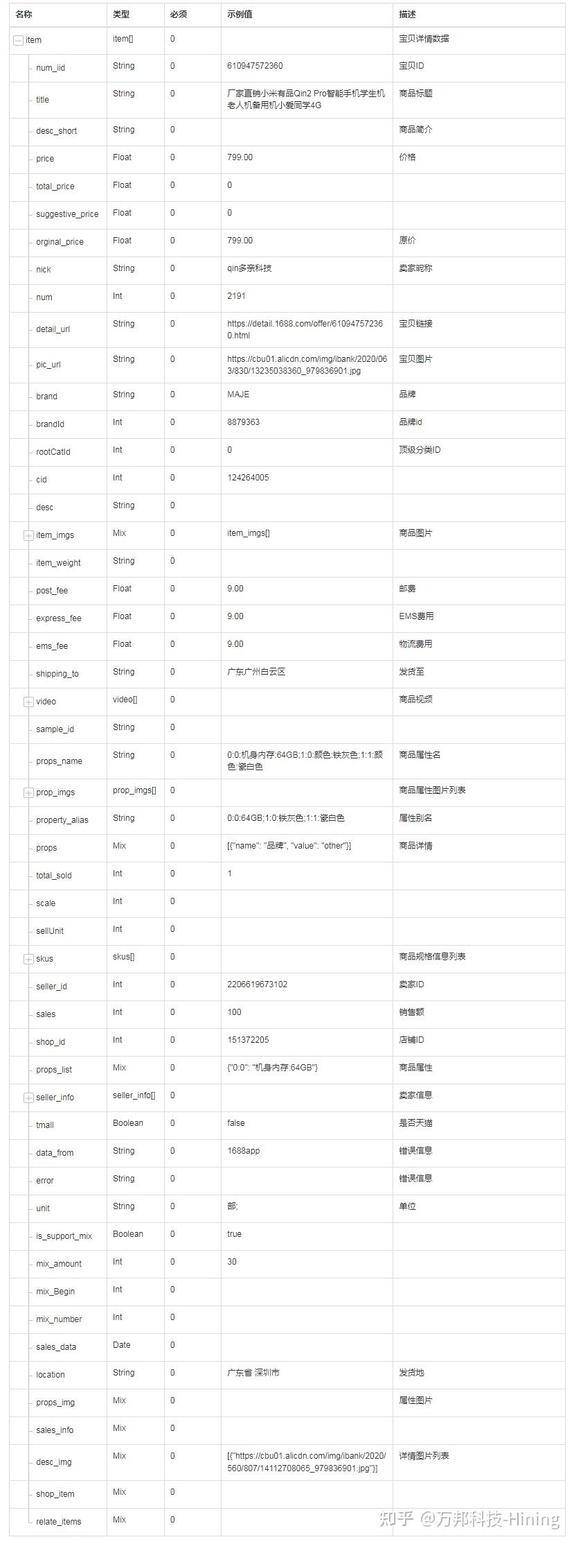 1688API接口大全 - 知乎