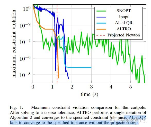 ALTRO: A Fast Solver for Constrained Trajectory Optimization - 知乎