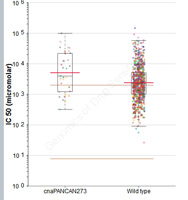 除了GEO、TCGA、Oncomine、SEER，还有别的数据库可以挖掘吗 - 知乎