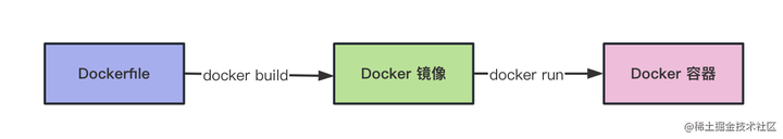 掌握这 5 个技巧,让你的 Dockerfile 像个大师! 知乎