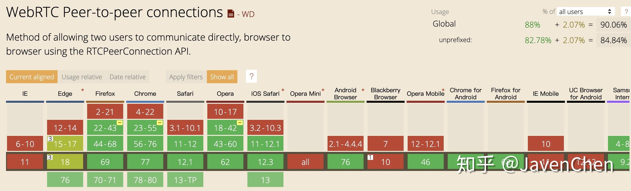 Web前端的WebRTC攻略（一）基础介绍 - 知乎