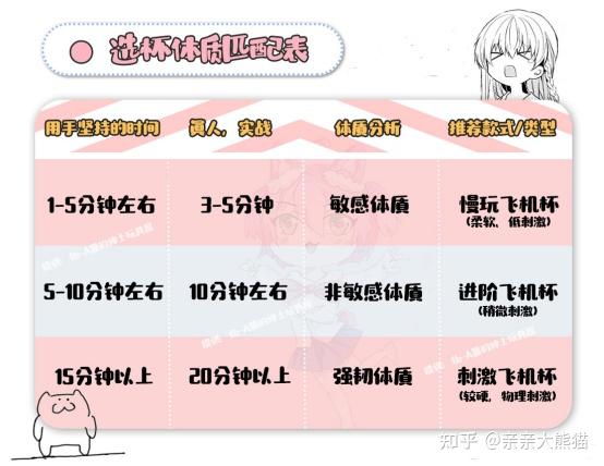 NPG哪款最好用？NPG 003YS、NPG极上生腰！新手怎么选择合适的玩具？ - 知乎