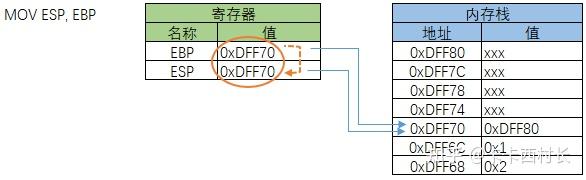 汇编语言--EBP和ESP - 知乎