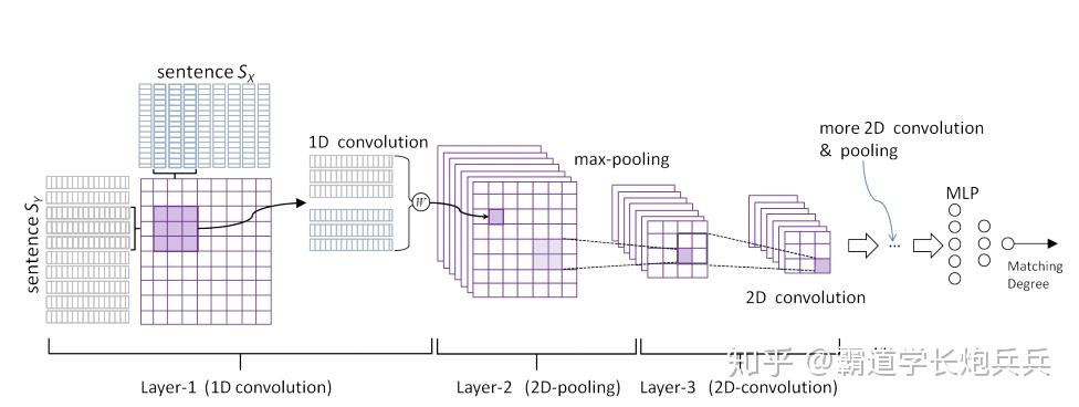 [文本匹配] Paraphrase Identification论文 - 知乎