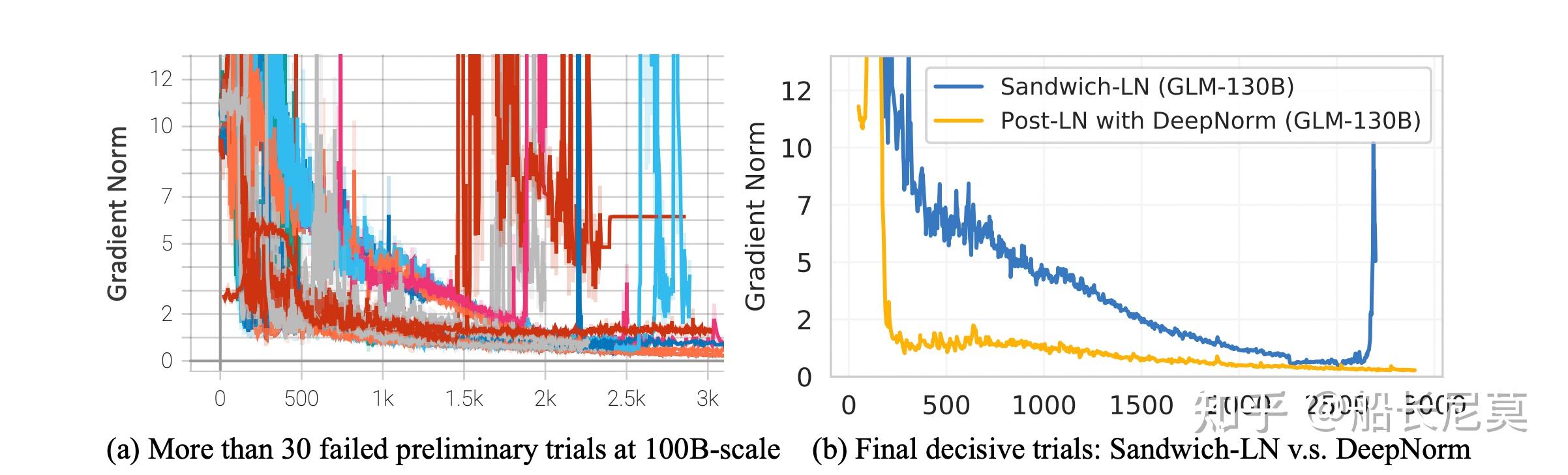 来自清华的ChatGPT？GLM-130B详解 - 知乎