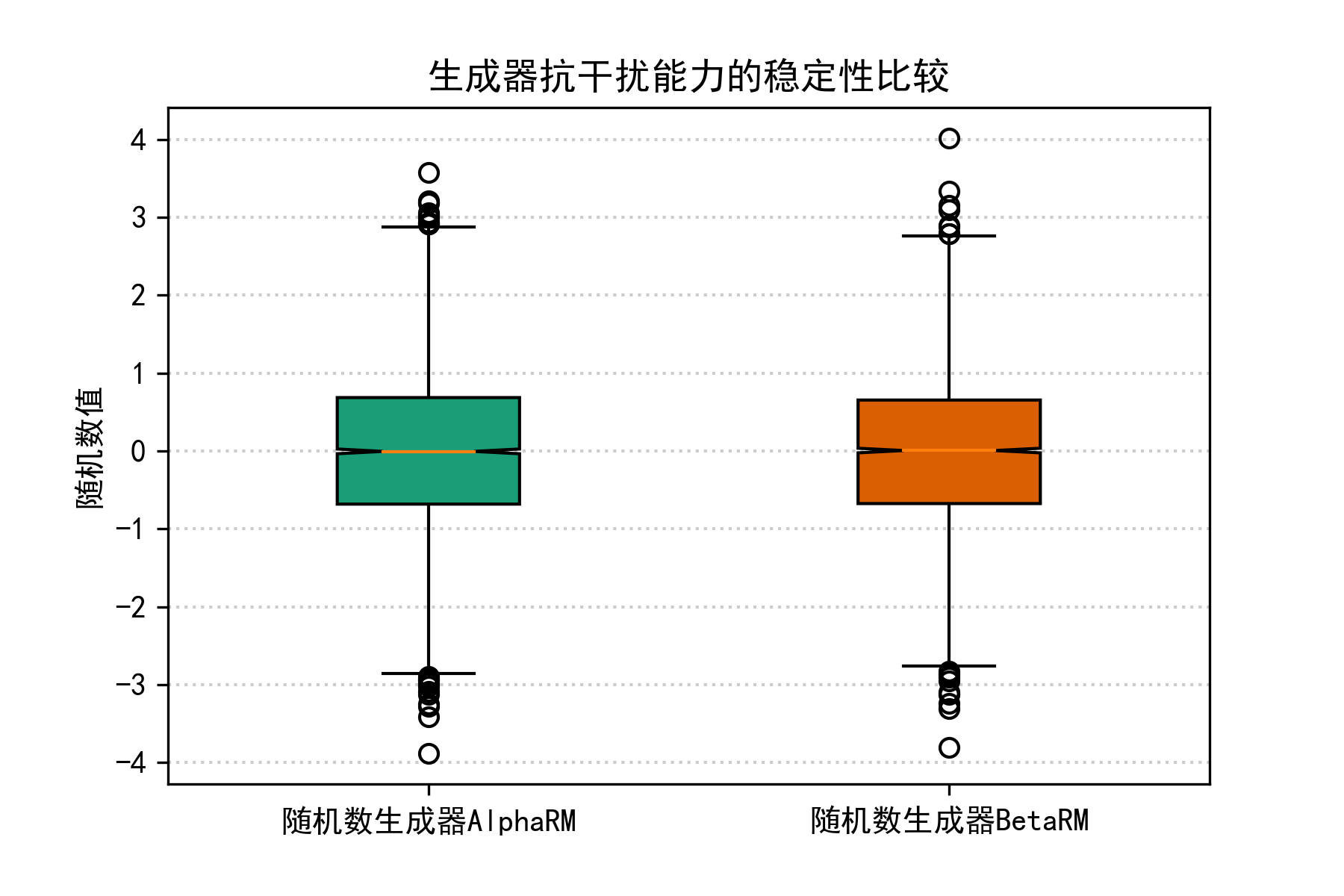 matplotlib学习|1.1：常用简单统计图绘制 - 知乎