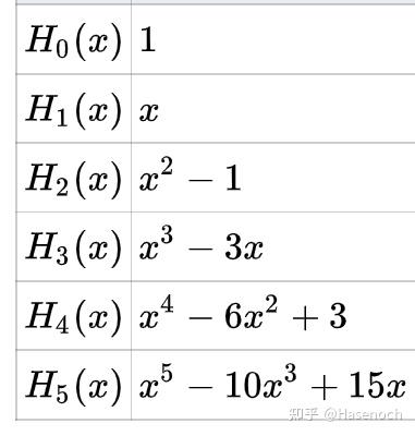 数值积分 (5) ————奇异积分和其处理（二） - 知乎