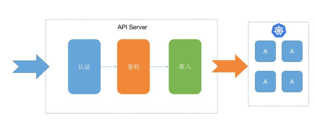 详解 k8s 中的 RBAC - 知乎