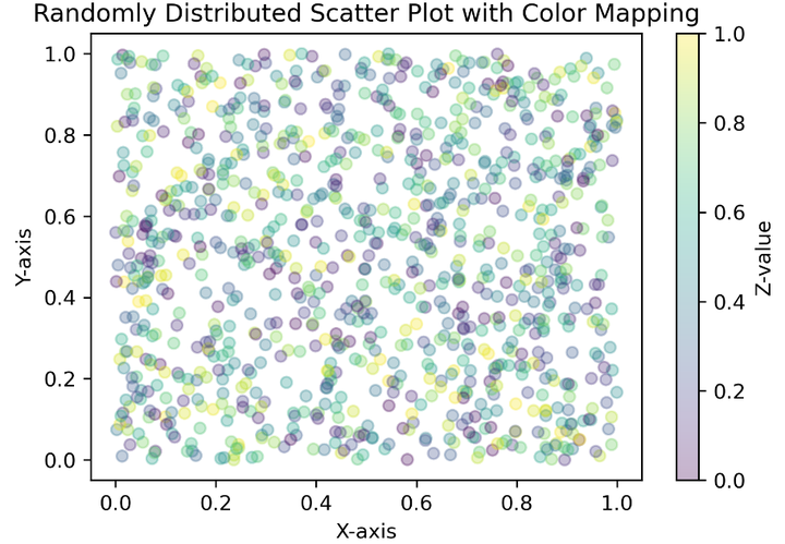 python 基于matplotlib的绘图（初学者） - 知乎