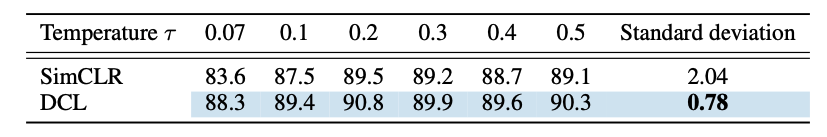 Decoupled Contrastive Learning - 知乎