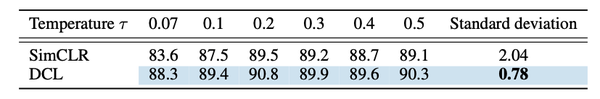 Decoupled Contrastive Learning - 知乎