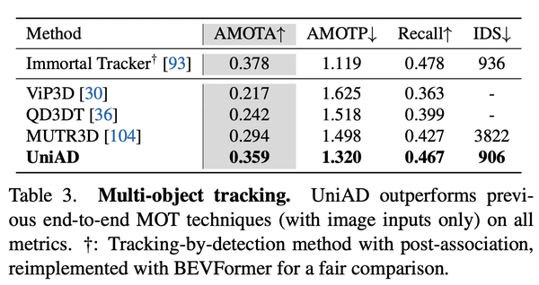 UniAD: Planning-oriented Autonomous Driving - 知乎
