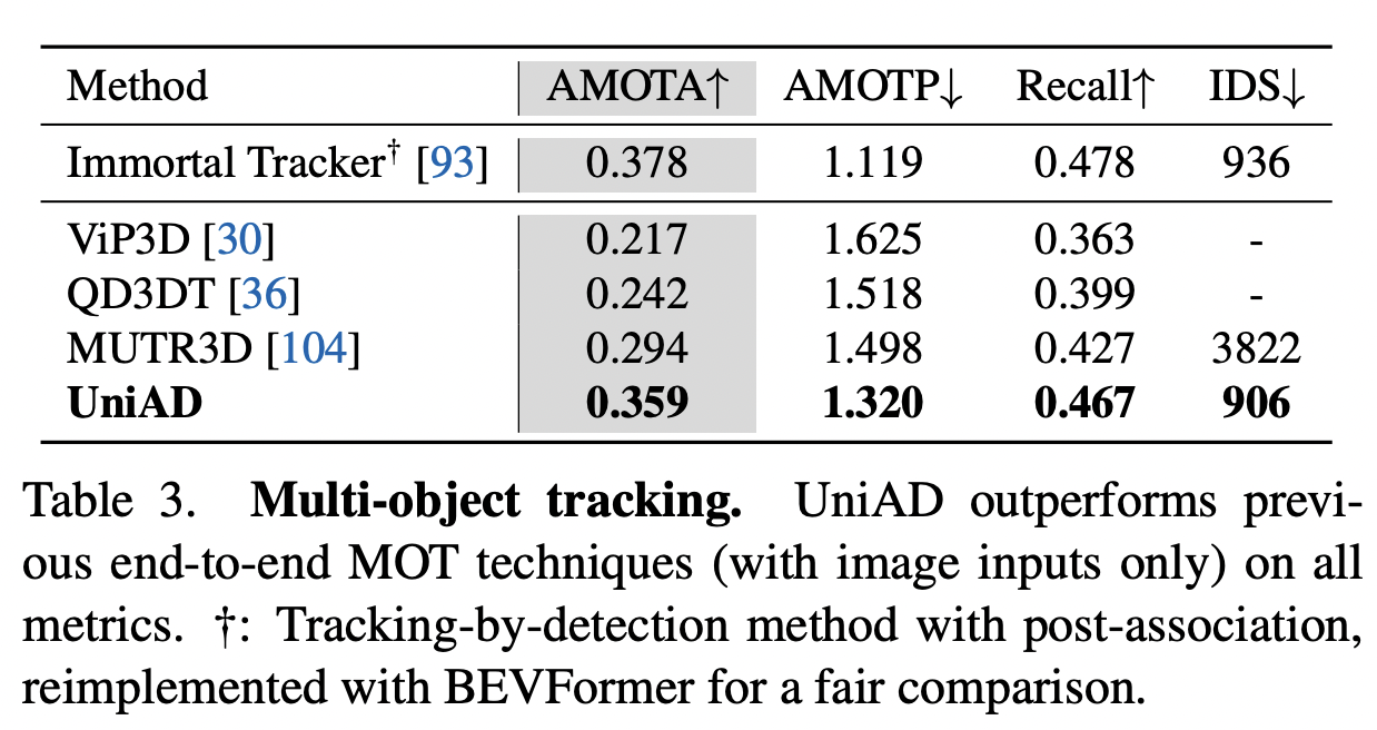 UniAD: Planning-oriented Autonomous Driving - 知乎