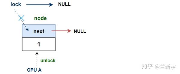 Linux中的spinlock机制[二] - MCS Lock - 知乎