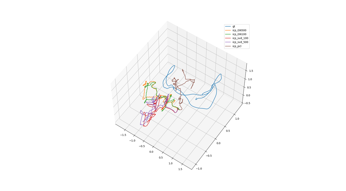Iterative Closest Point (ICP)原理+代码实现 - 知乎